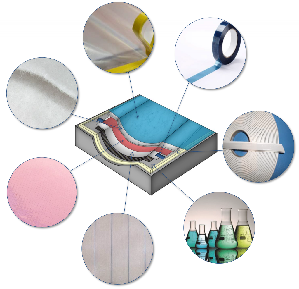 Autoclave process schema : "VIK-COMPOSITE" GmbH
