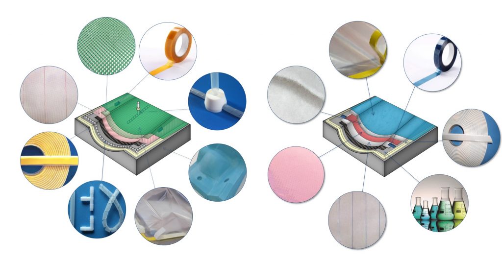 ANCILLARY MATERIALS | "VIK-COMPOSITE" GmbH